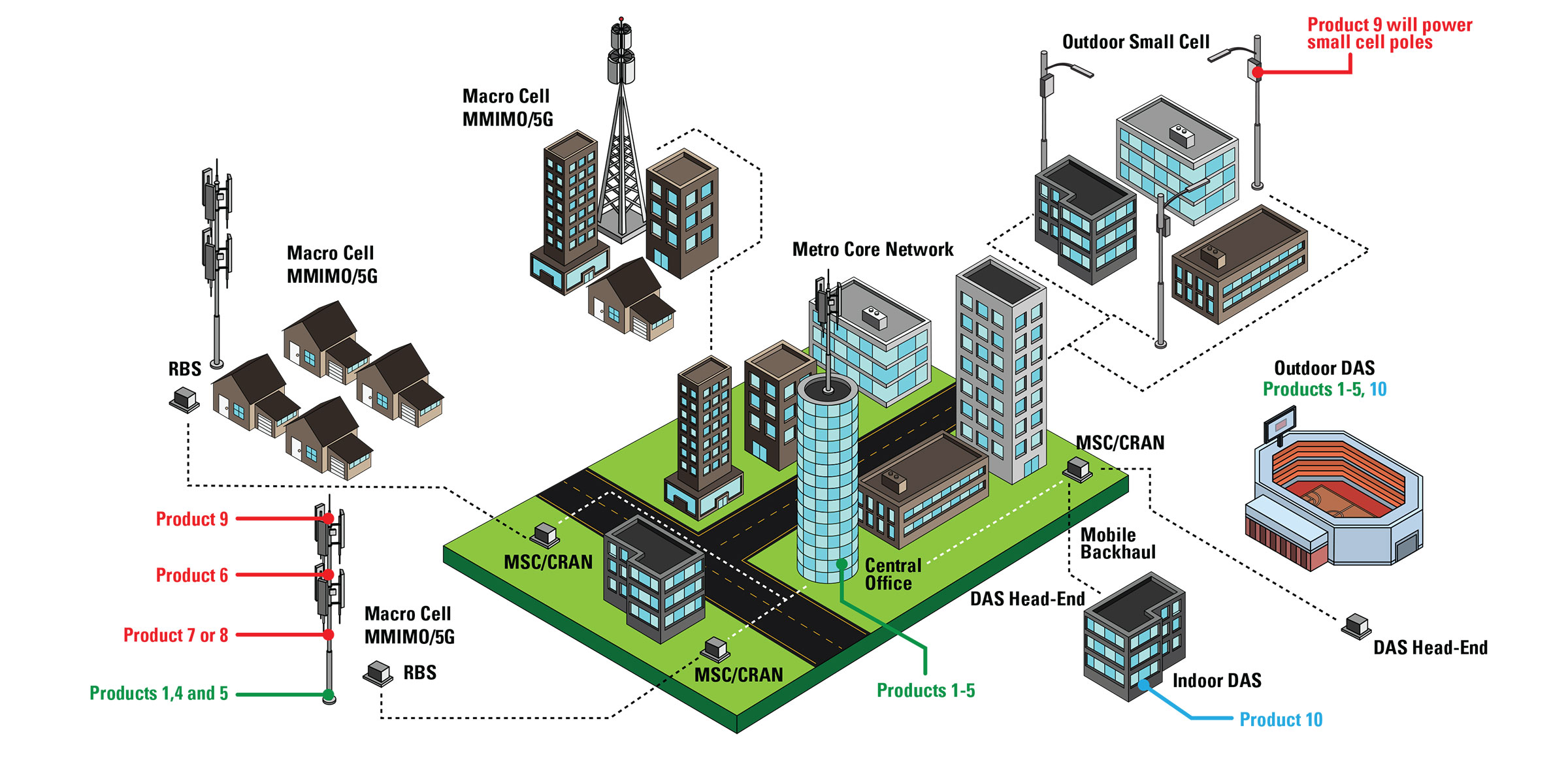 Telecom Power Landing Page | Southwire
