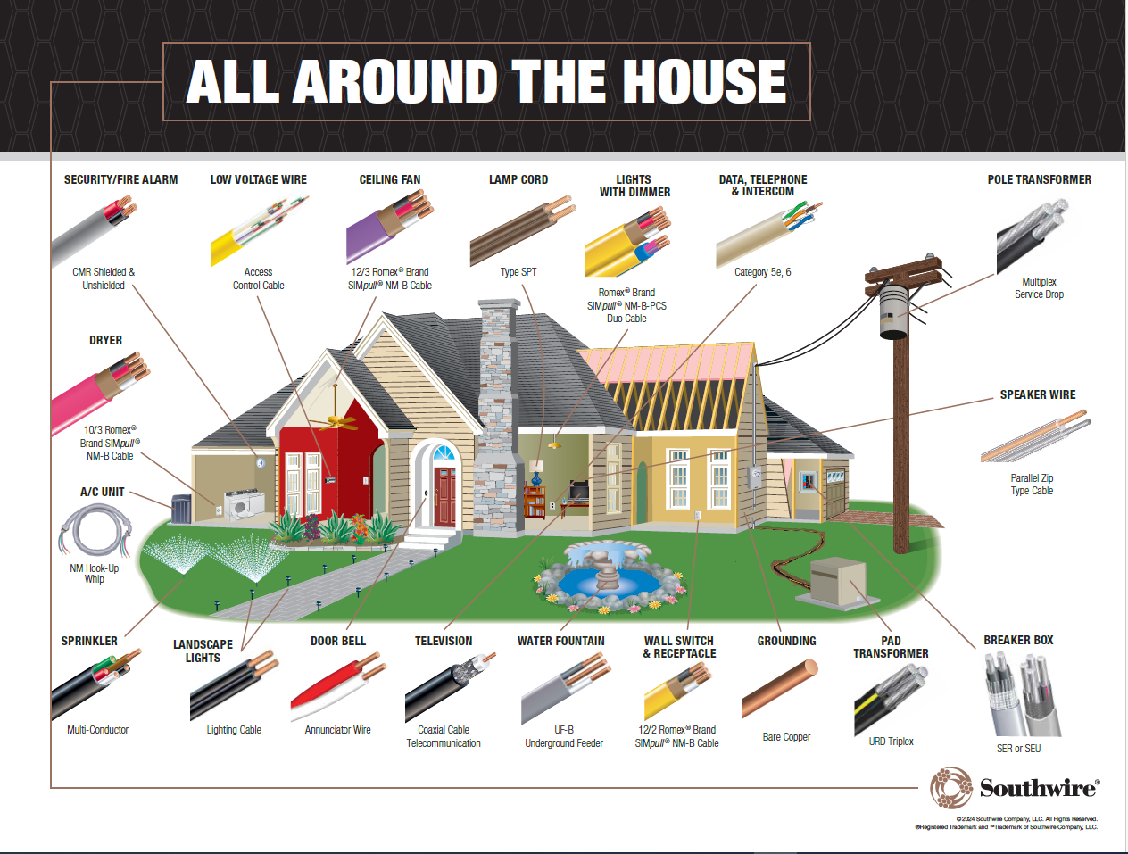 Low Voltage Cable | Southwire