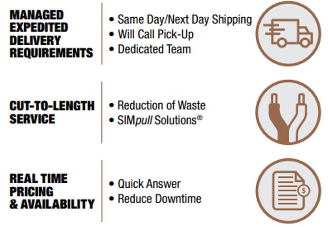 SPEED Stock Services | Southwire