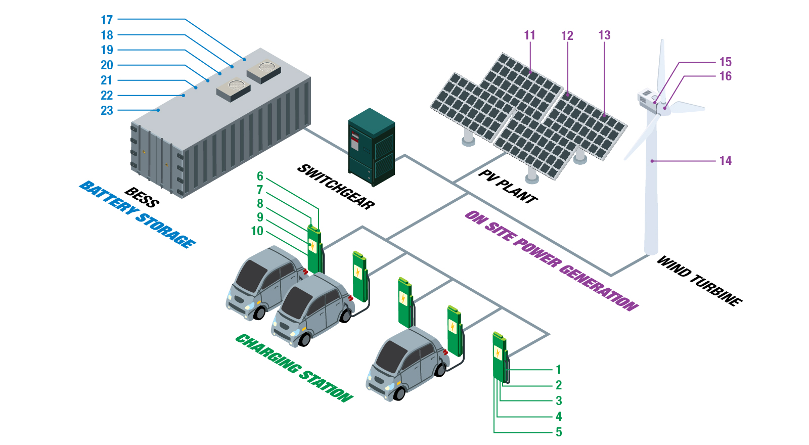 Automotive & Electric Vehicles | Southwire