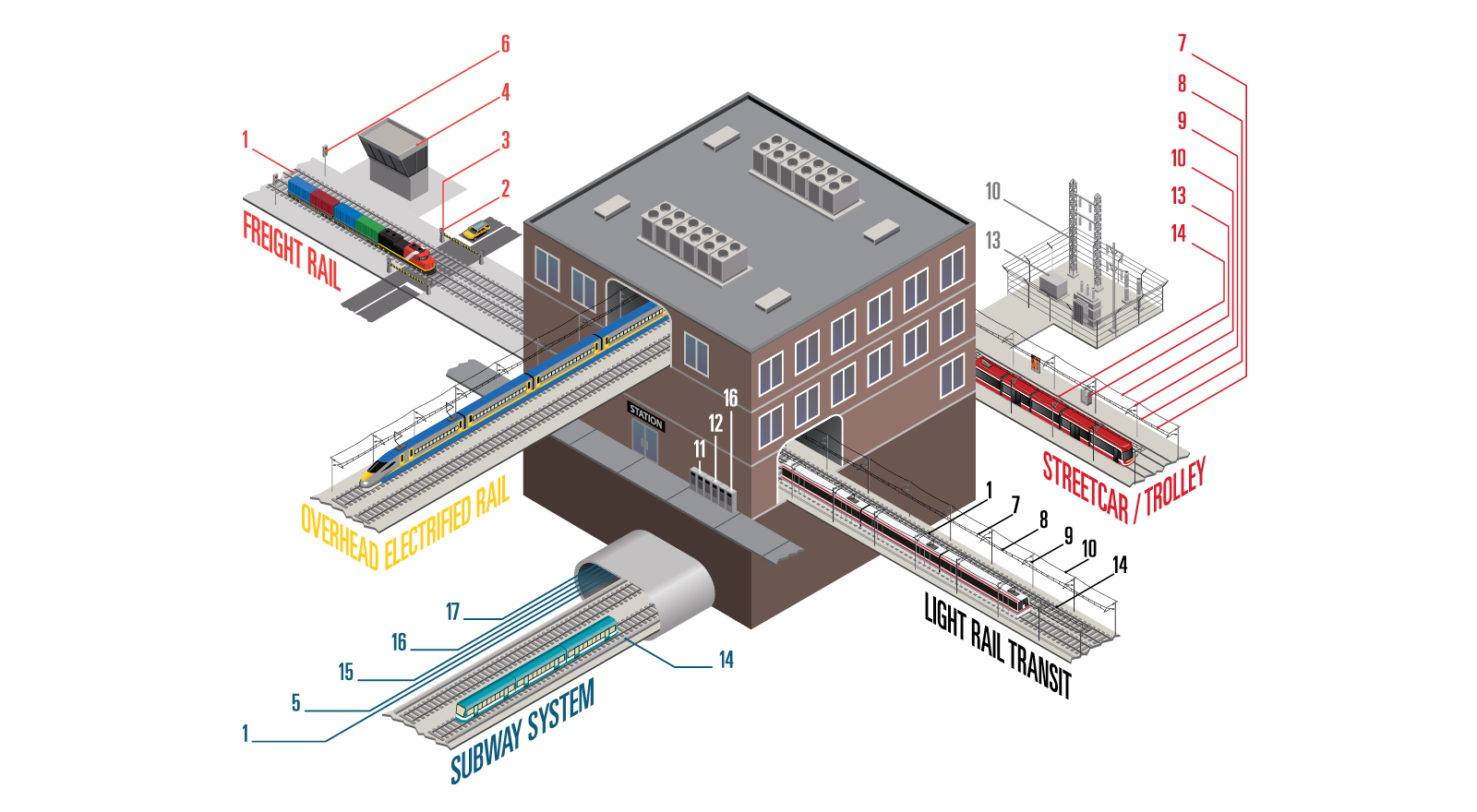 Mass Transit | Southwire